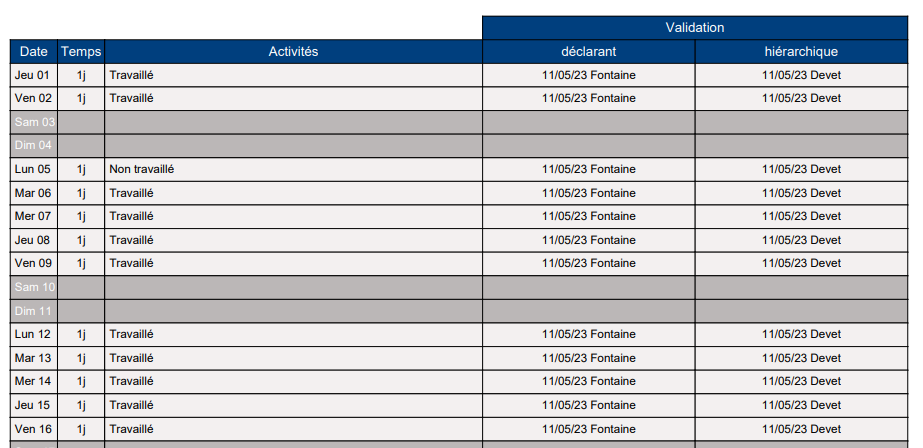 Comment exporter les feuilles d'activités de mes collaborateurs ? [oHRis]